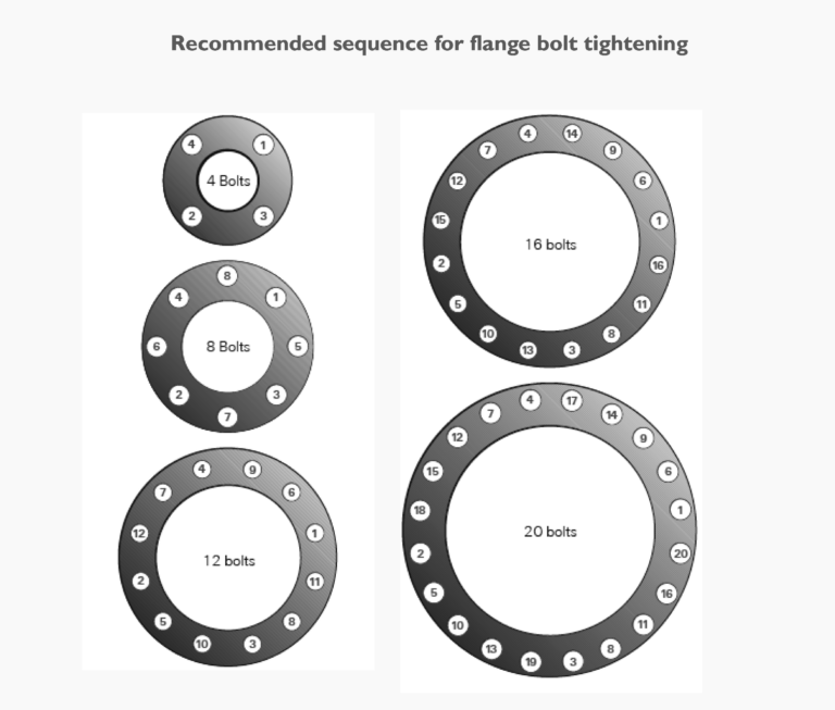 Butterfly Valve Installation and Positioning Guide Tfw Valve