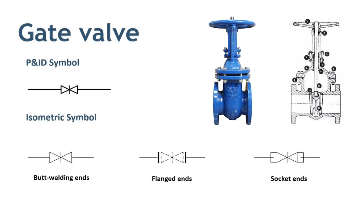 A Quick Guide To Understanding Gate Valve Types Tfw Valve