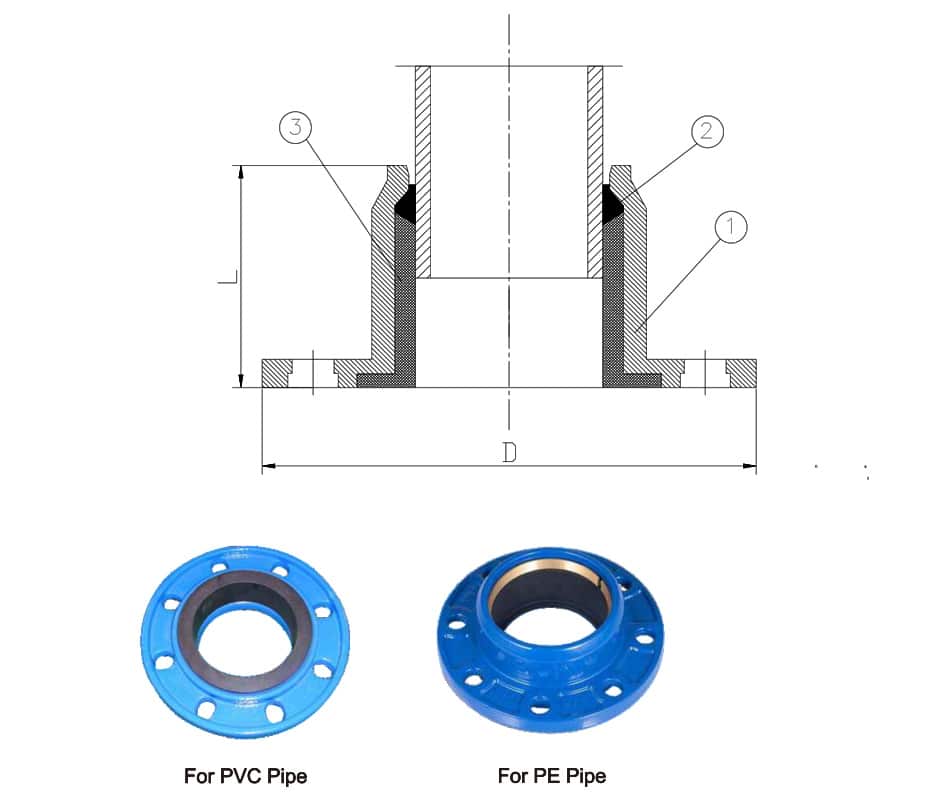 Secure Quick Flange Adaptor For PE/PVC Pipe Tfw Valve
