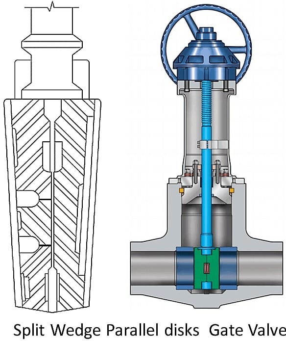 A Quick Guide To Understanding Gate Valve Types Tfw Valve