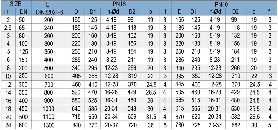 High-Performance Swing Check Valve Tfw Valve