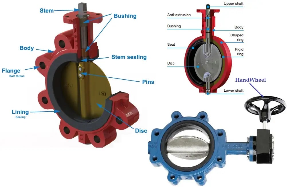 Key Butterfly Valve Parts & Their Functions Tfw Valve