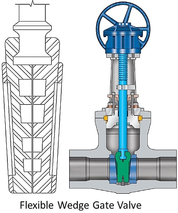 A Quick Guide To Understanding Gate Valve Types Tfw Valve