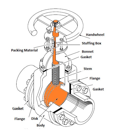 Sluice vs Gate Valve: Which Should You Choose?Tfw Valve