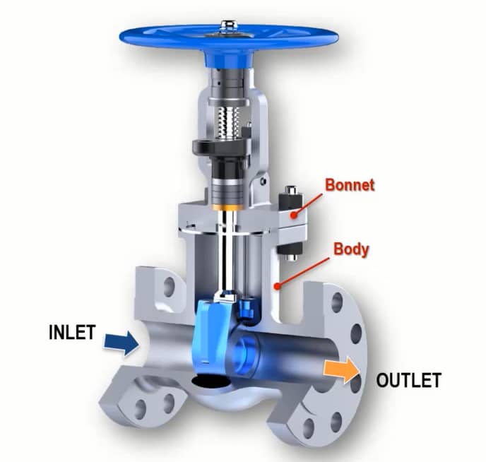 Valve Bonnet Types and Functions Guide Tfw Valve