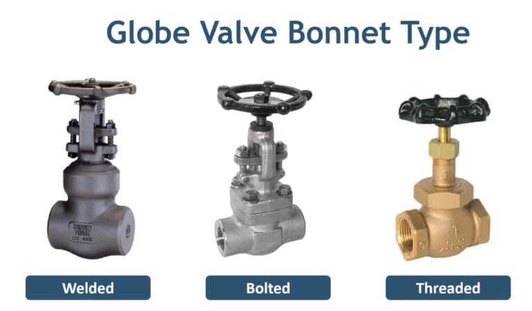 Valve Bonnet Types and Functions Guide Tfw Valve