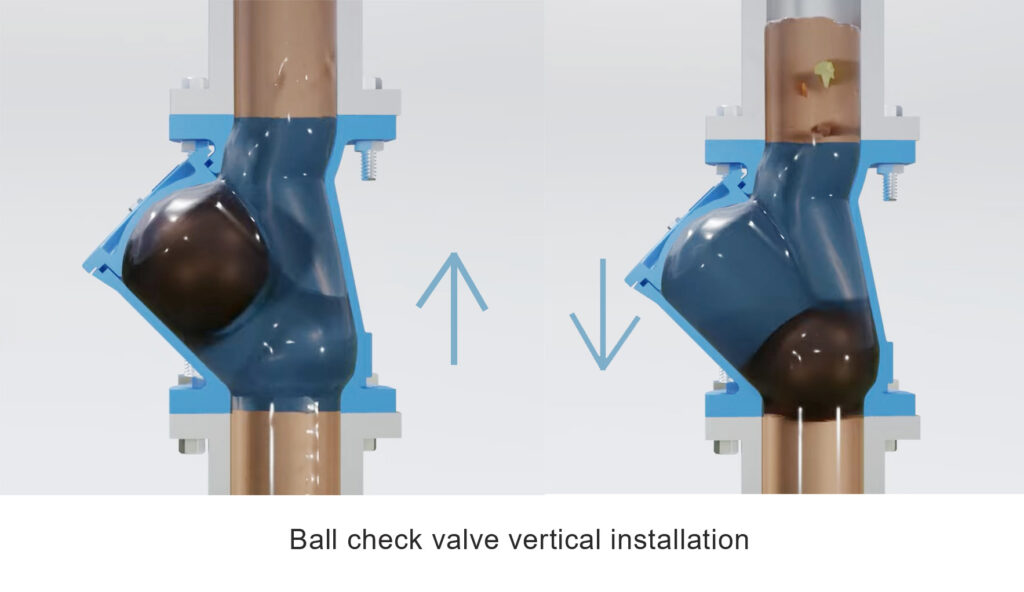 Ball Check Valve vs Swing Check Valve: Which Is Better Tfw Valve