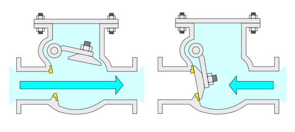 Ball Check Valve vs Swing Check Valve: Which Is Better Tfw Valve