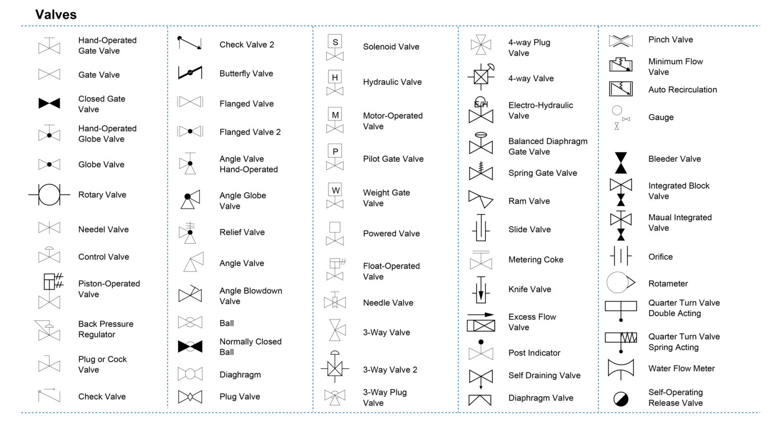 What Is the Gate Valve Symbol in a P&ID? Tfw Valve