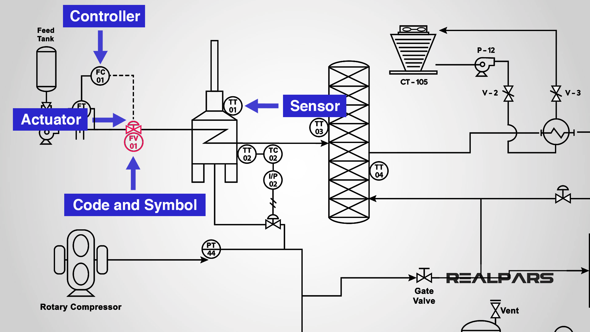 What Is the Gate Valve Symbol in a P&ID? Tfw Valve