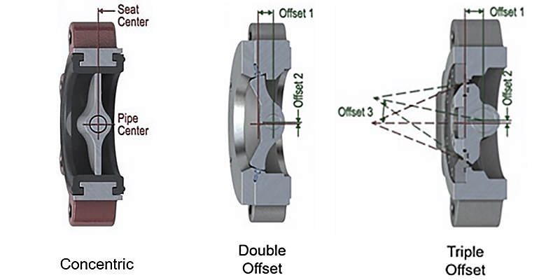 Complete Guide to Butterfly Valve Disc Selection and Use Tfw Valve