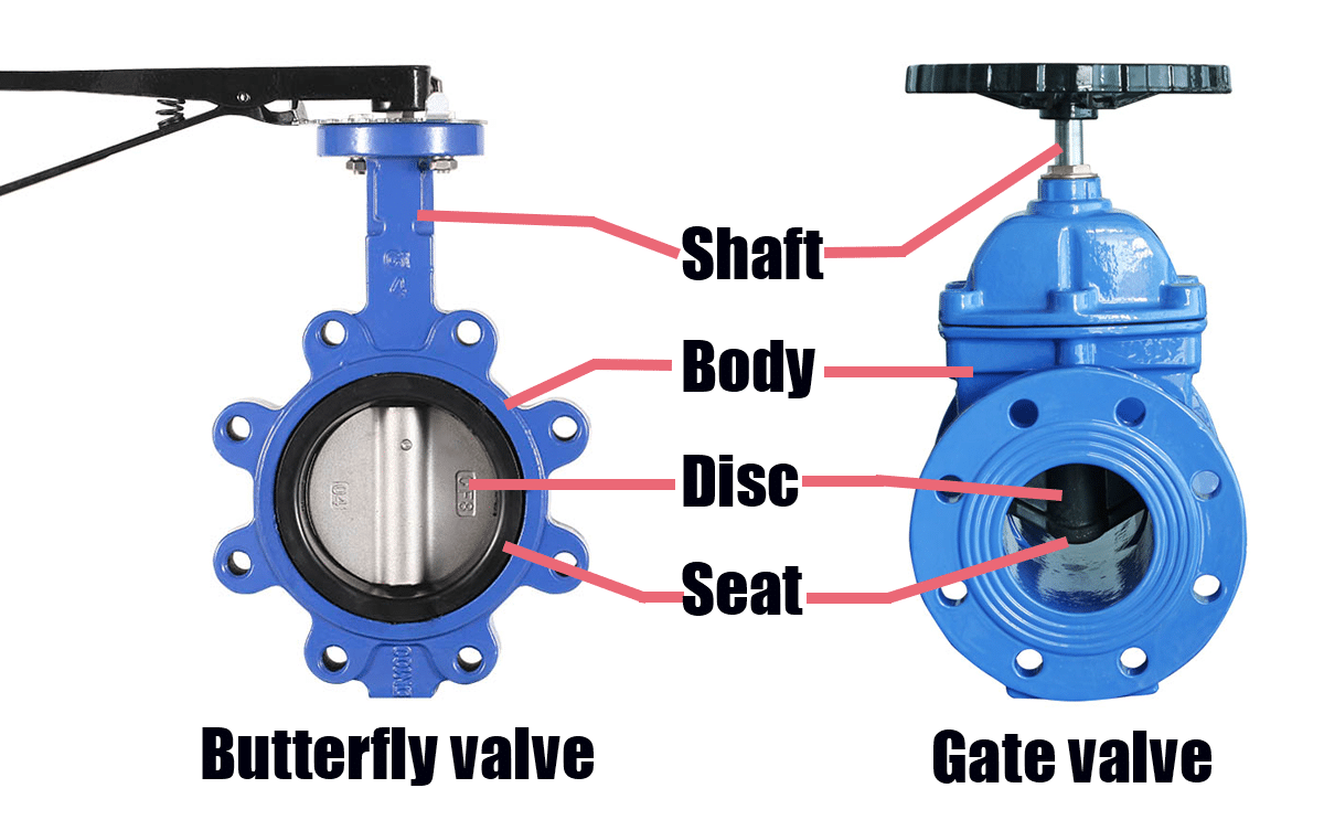When to Choose a Butterfly Valve Over a Gate ValveTfw Valve