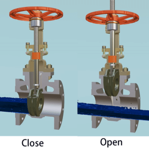 Flanged Gate Valve: Benefits, Uses, and Installation Tfw Valve