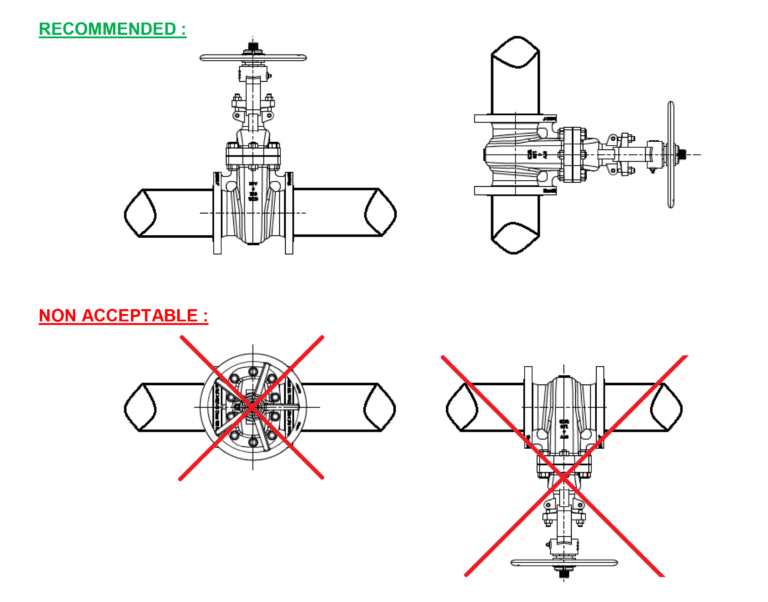 Flanged Gate Valve: Benefits, Uses, and Installation Tfw Valve